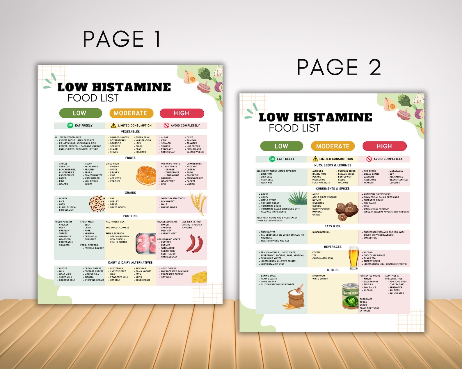 Low Histamine Food List for Histamine Intolerance, Anti Inflammatory ...
