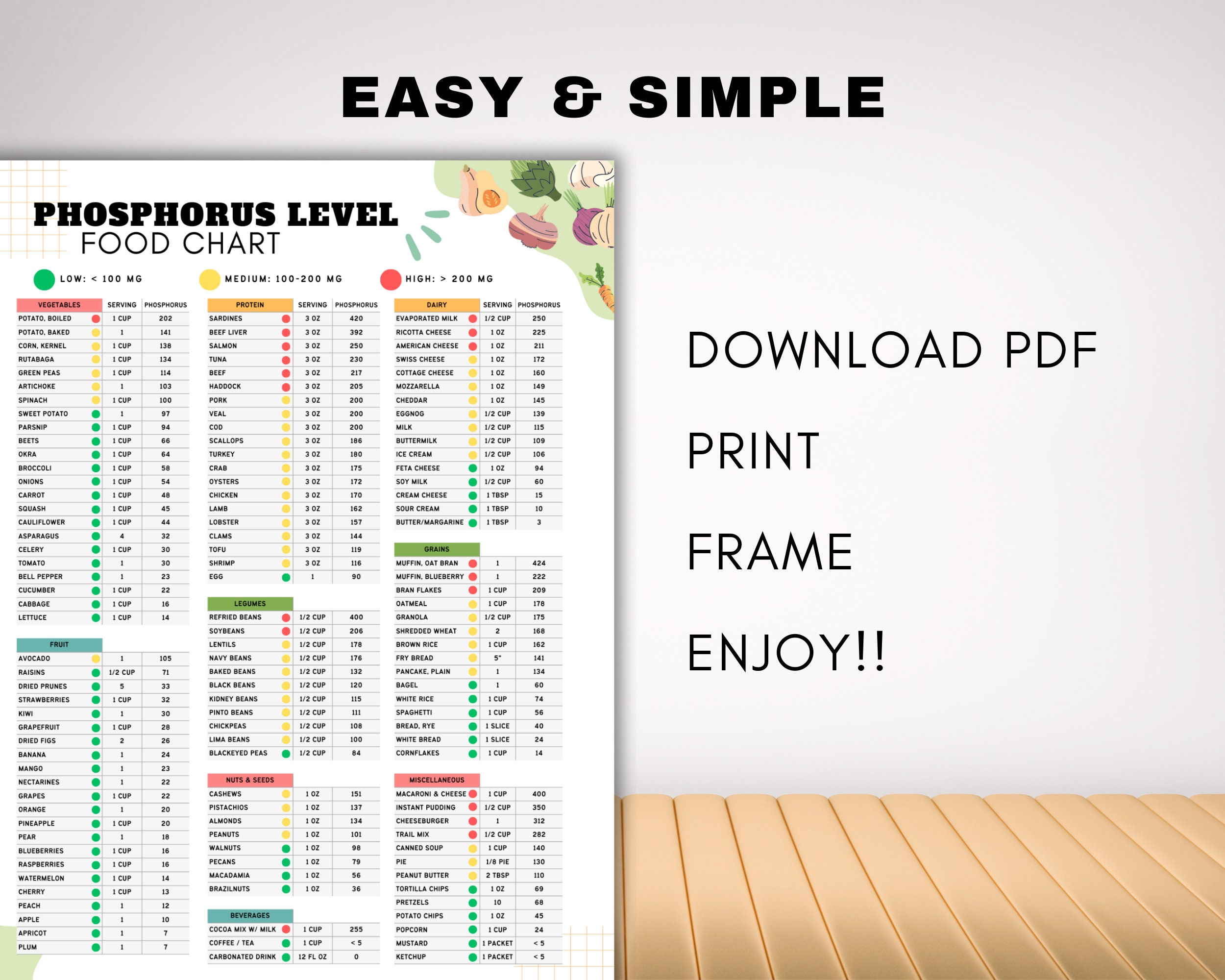 Liste d'aliments à faible teneur en phosphore, tableau des aliments à ...