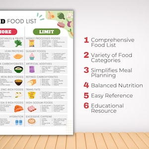ADHD Diet Food List, Attention Deficit Hyperactivity Disorder Meal Plan ...