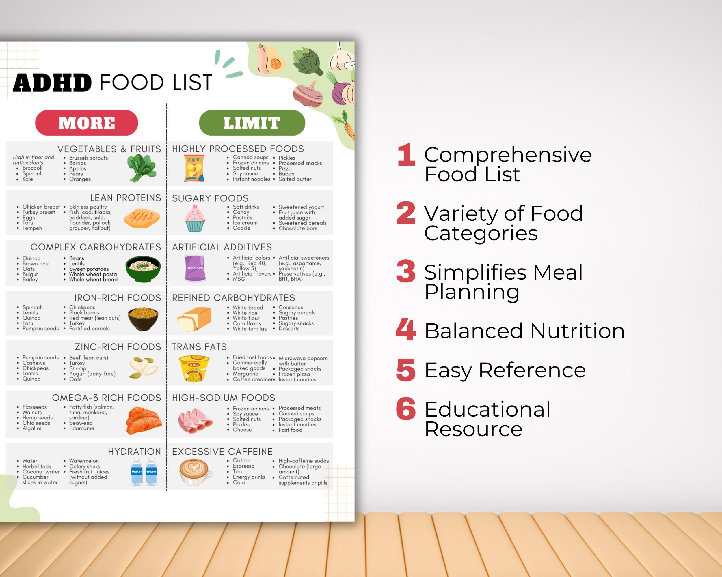 ADHD Diet Food List, Attention Deficit Hyperactivity Disorder Meal Plan ...