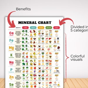 Vitamins and Mineral Chart Cheat Sheet and Supplement Reference Chart ...