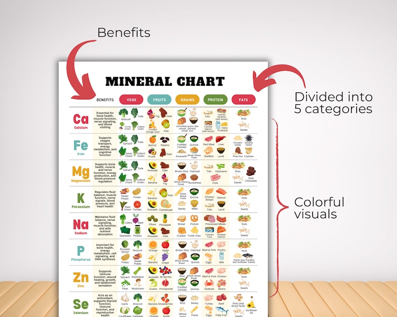 Vitamins and Mineral Chart Cheat Sheet and Supplement Reference Chart, Reference Guide and Done ...