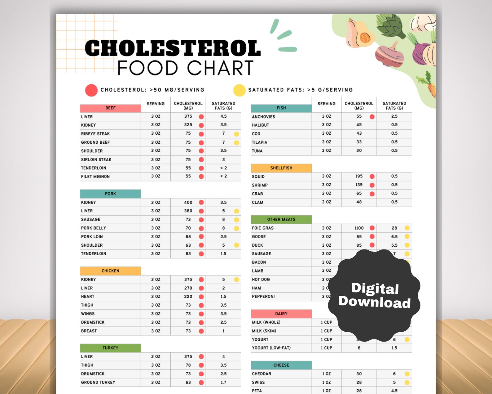 Cholesterol Lowering Food List, HDL and LDL Lipid Lowering Grocery Food ...