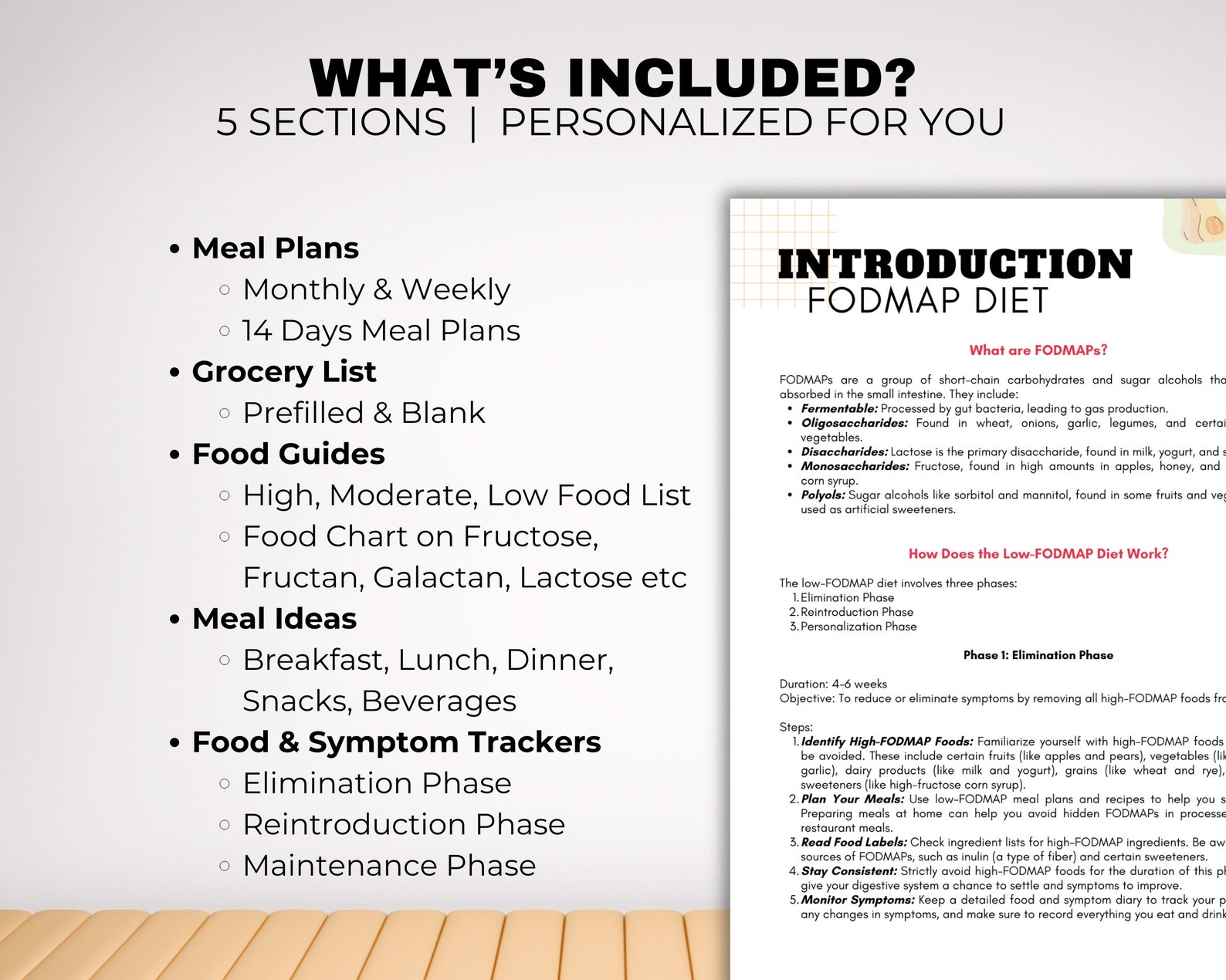 Fodmap IBS Meal Plan Bundle, Food List and Low Fodmap Treats, Food ...