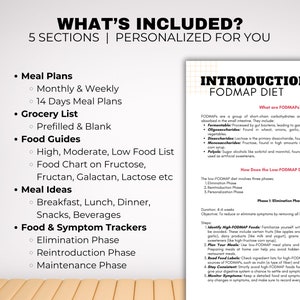 Fodmap IBS Meal Plan Bundle, Food List and Low Fodmap Treats, Food ...