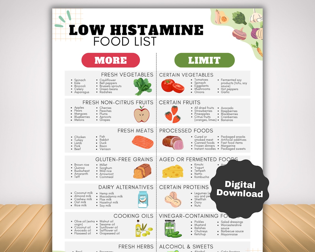 Low Histamine Food List for Histamine Intolerance, Anti Inflammatory ...
