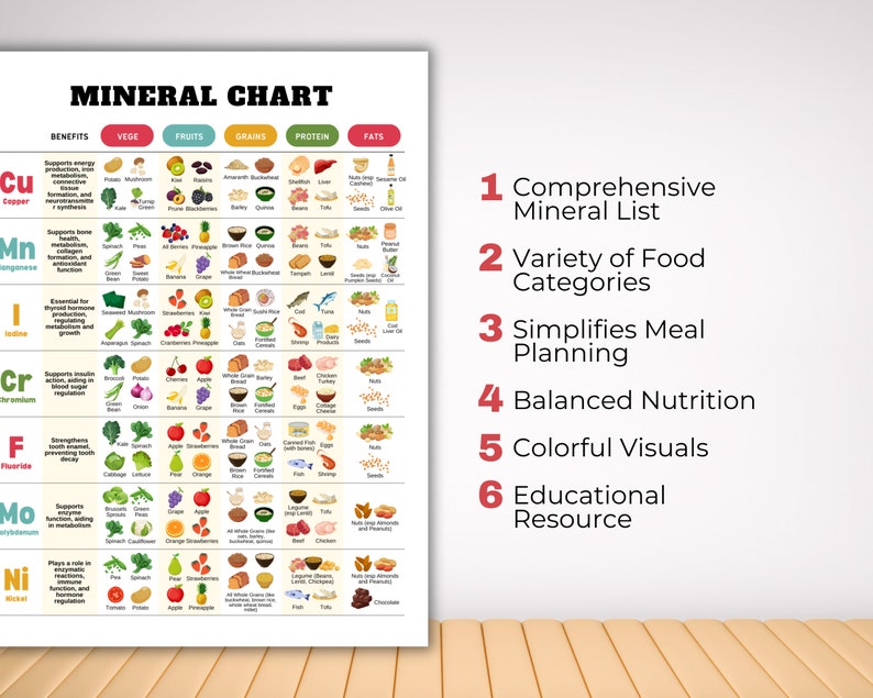 Mineral Chart Cheat Sheet and Supplement Reference Chart, Reference ...