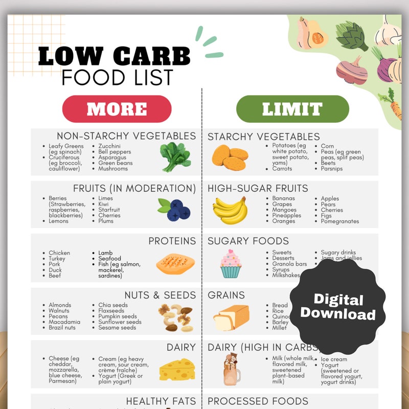 Carbohydrate Food List - Etsy
