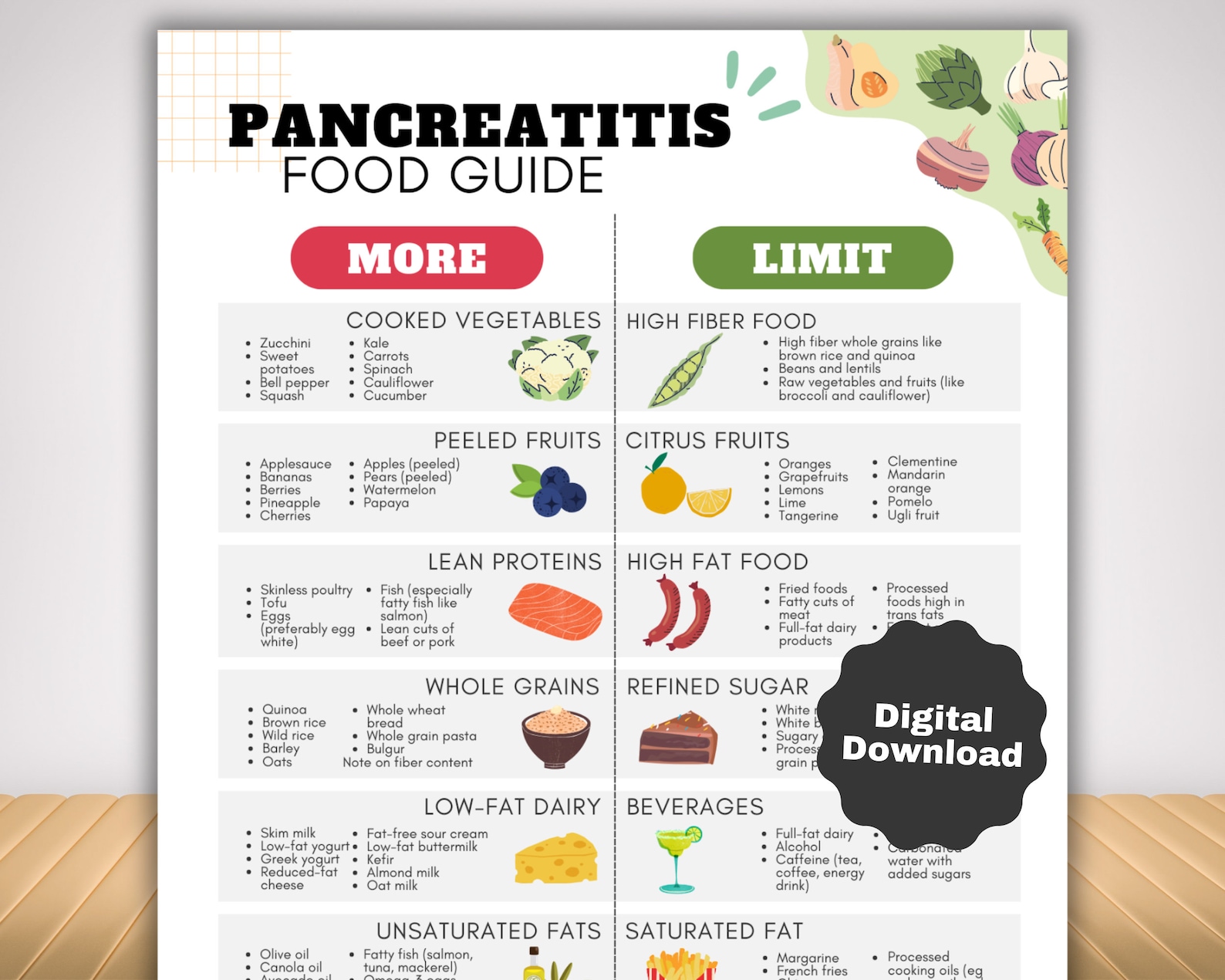 Pancreatitis Food List and Diet Planner, Gut Health Diet List and Meal ...