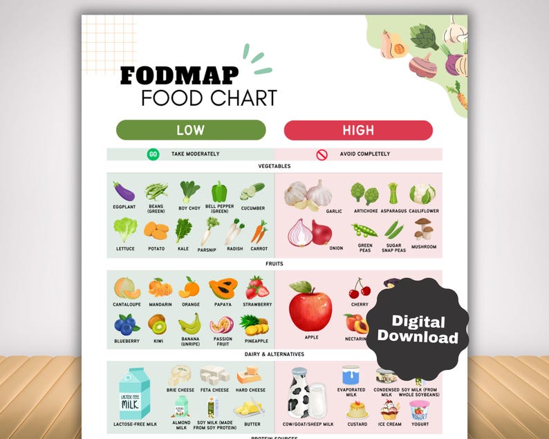 Fodmap IBS Food List and Low Fodmap Treats, Food Chart Nutrition Guide ...