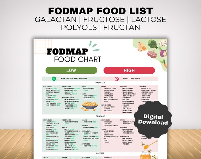 Fod Map IBS Food List und Low Fod Map Leckereien, Food Chart ...