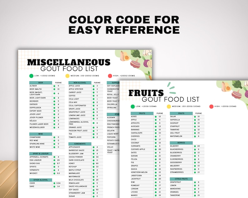 Gout Food List and Diet Cheat Sheet, Low Purine Foods or Low Uric Acid ...