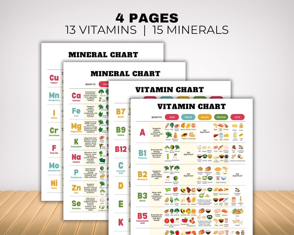 Vitamins and Mineral Chart Cheat Sheet and Supplement Reference Chart ...