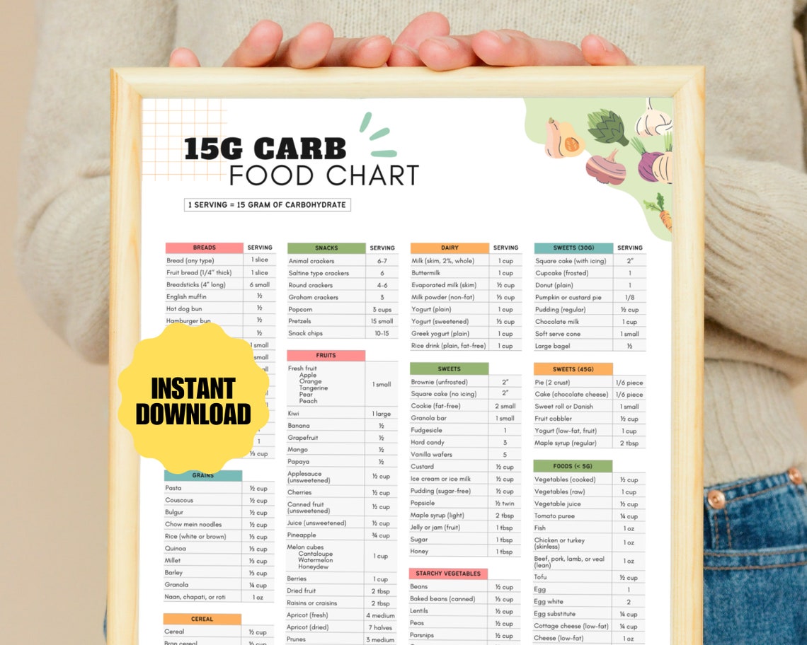 Low Carb Food List With 15g Carb Guide for Keto Diet, Carb Counting for ...