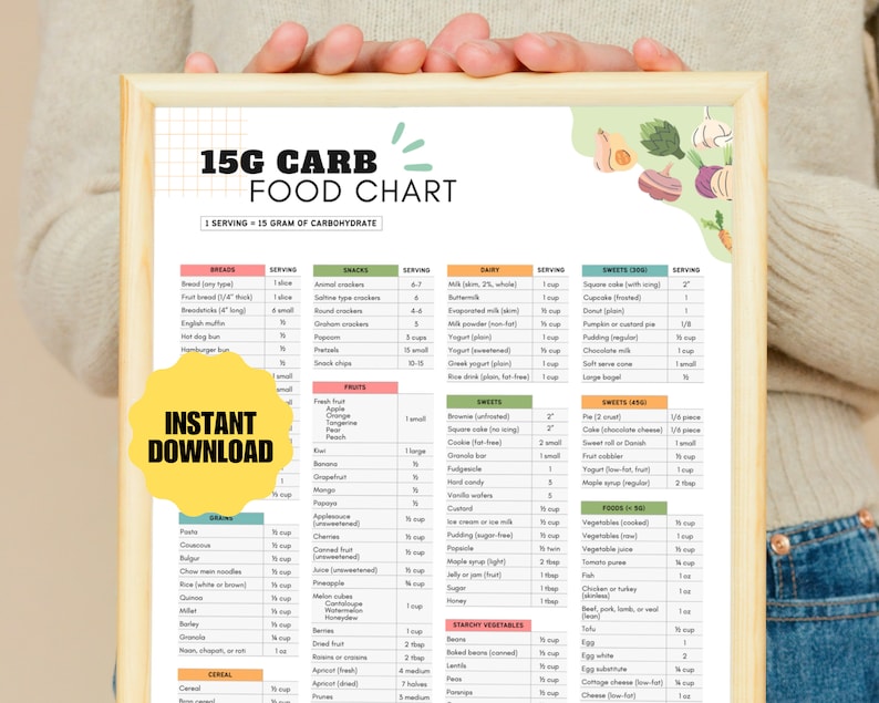 Low Carb Food List With 15g Carb Guide for Keto Diet, Carb Counting for ...