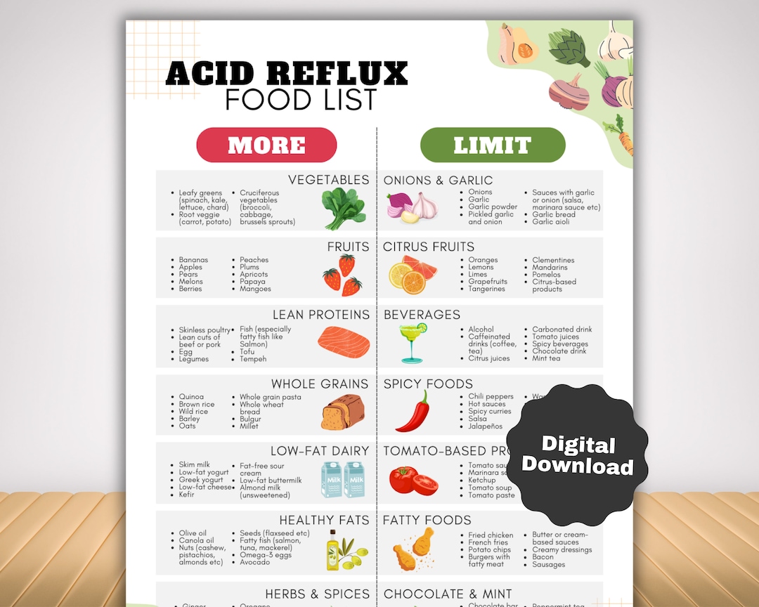 Acid Reflux Diet Food List With GERD Low Acid Food, Heartburn Meal Plan ...