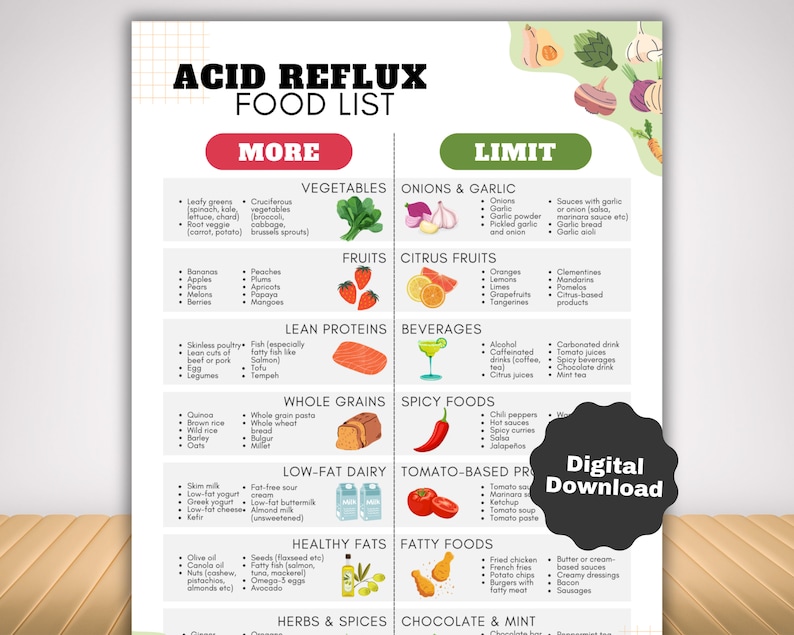Acid Reflux Diet Food List With GERD Low Acid Food, Heartburn Meal Plan ...