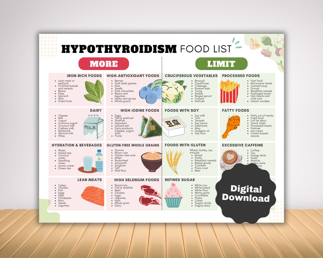 Hypothyroidism Food List for Thyroid Friendly Diet, Grocery List Food ...