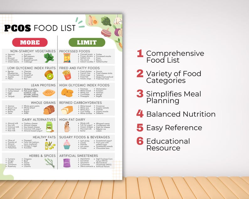 PCOS Food List and Diet Plan, Low Glycemic Index Foods Which Are Low in ...