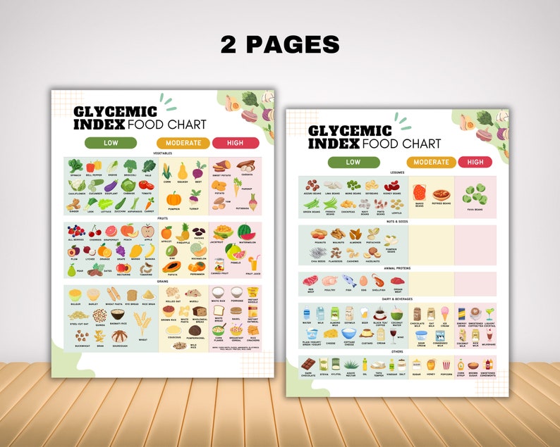 Glycemic Index Diabetic Food List, GI List With Low Carb or Low Sugar ...