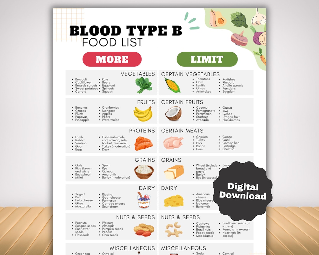 Blood Type B Diet Food List, Blood Group B Food Guide With Plant Based ...