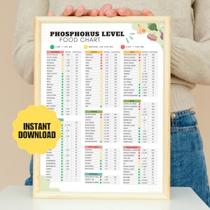 Low Phosphorus Food List, High Phosphate Food Chart Nutrition Guide for ...