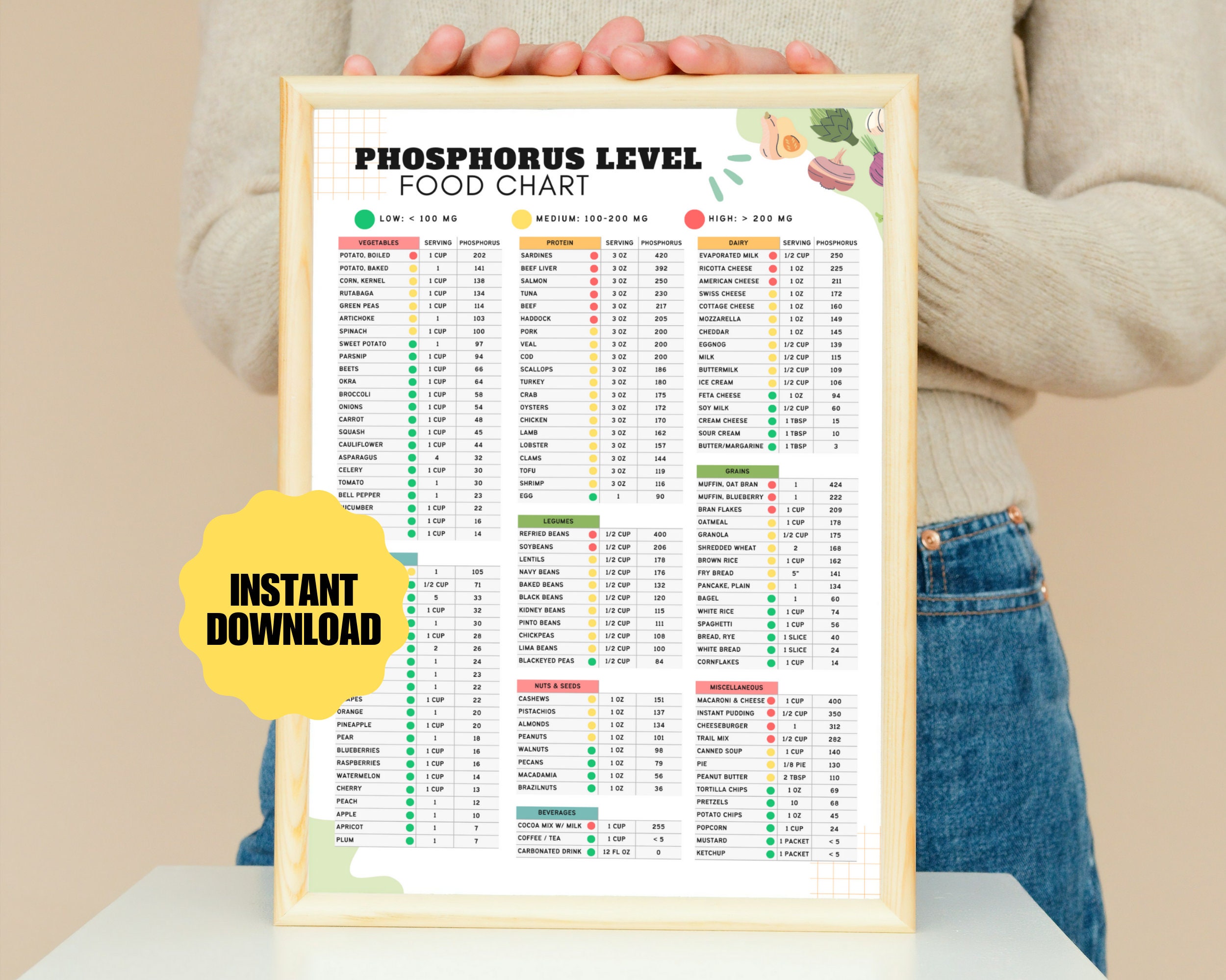 Low Phosphorus Food List, High Phosphate Food Chart Nutrition Guide for ...