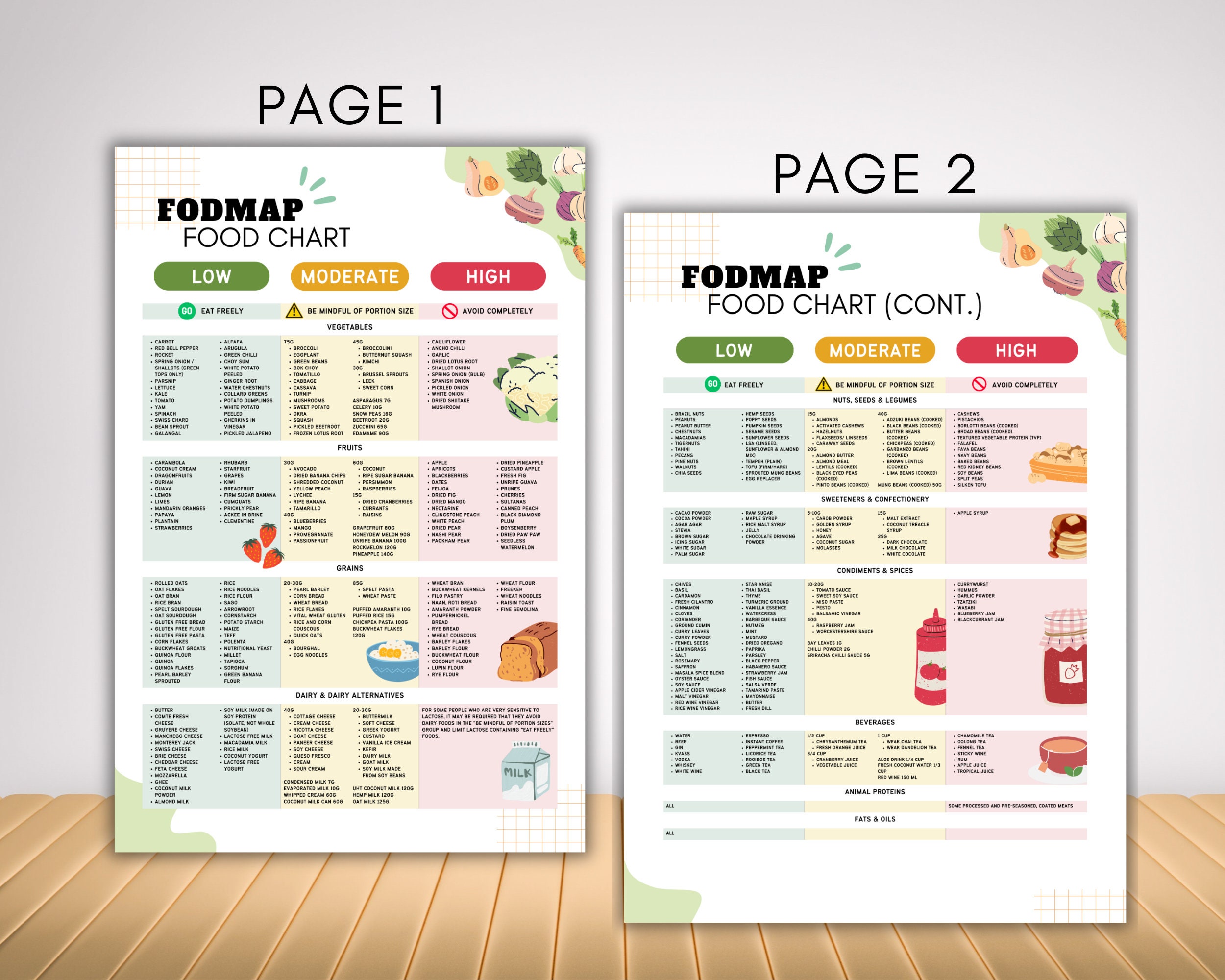 Fodmap IBS Food List and Low Fodmap Treats, Food Chart Nutrition Guide ...