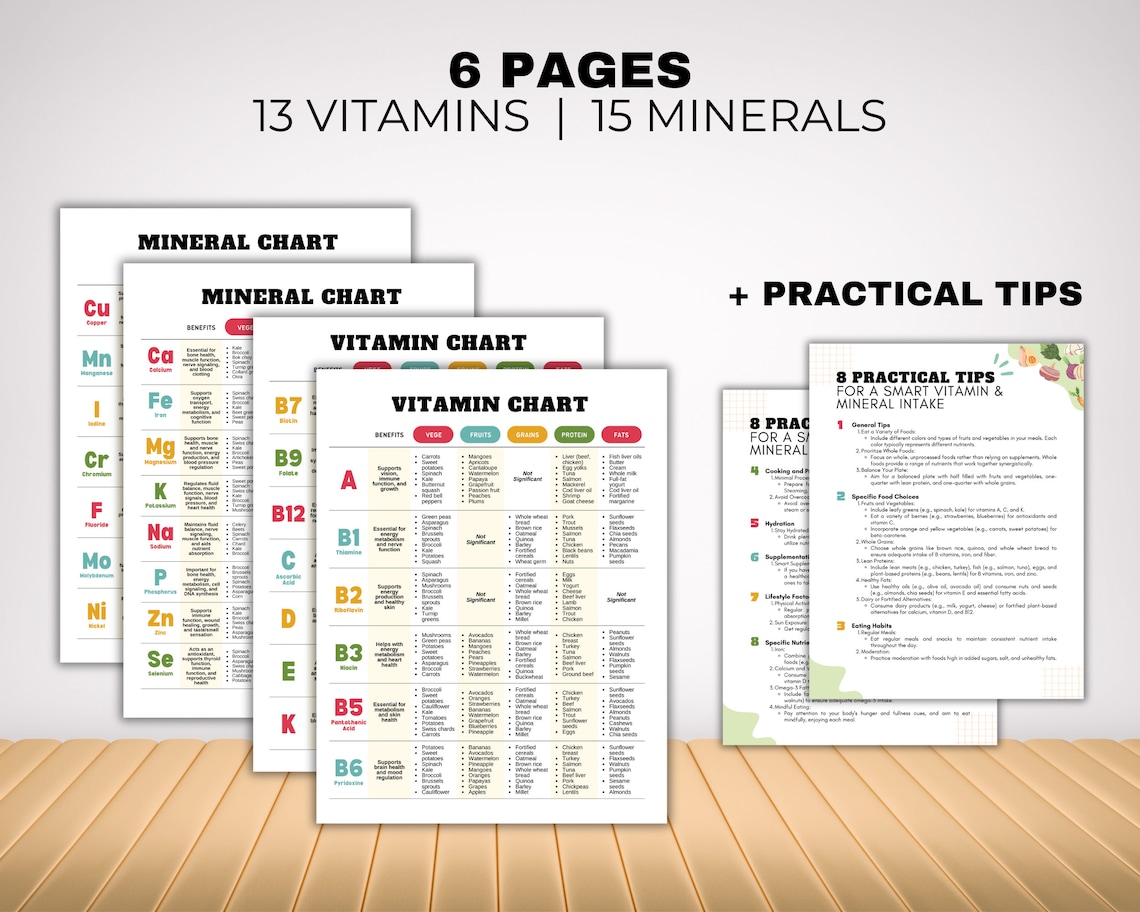 Vitamins and Mineral Chart Cheat Sheet and Supplement Reference Chart, Reference Guide and Done ...