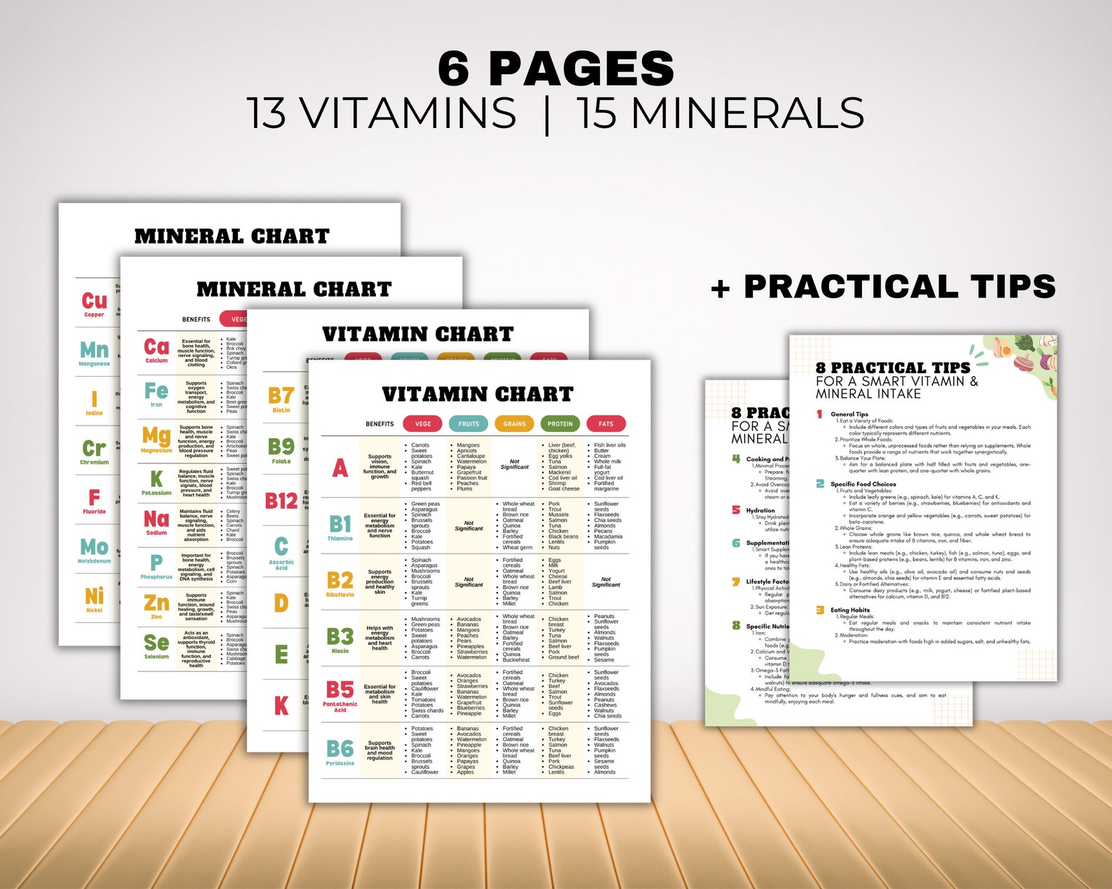 Vitamins and Mineral Chart Cheat Sheet and Supplement Reference Chart ...