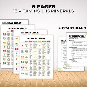 Vitamins and Mineral Chart Cheat Sheet and Supplement Reference Chart, Reference Guide and Done ...