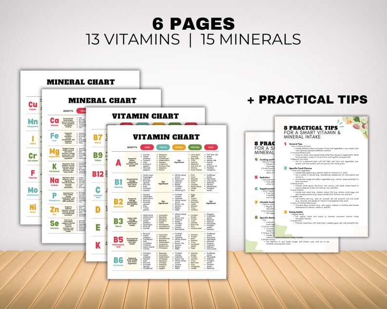 Vitamins and Mineral Chart Cheat Sheet and Supplement Reference Chart ...