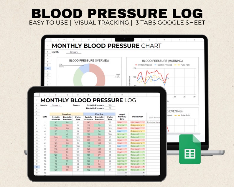Blood Pressure Log Google Sheets and Chart, Caregiver Log With Blood ...
