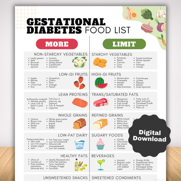 Gestational Diabetes Food List, Gestational Diabetes Diet Plan PDF ...