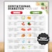 Vitamins and Mineral Chart Cheat Sheet and Supplement Reference Chart ...