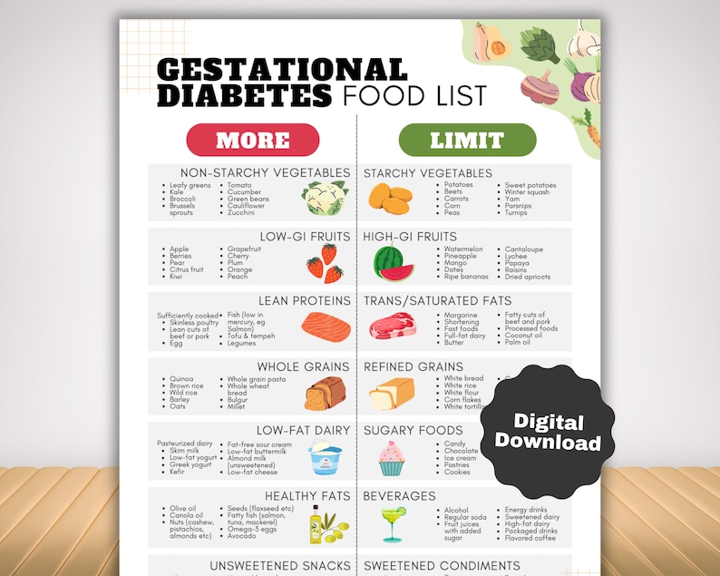 Gestational Diabetes Food List for Low Sugar Meal Plan, Low Carb ...