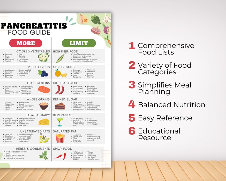 Pancreatitis Food List and Diet Planner, Gut Health Diet List and Meal ...