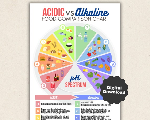 Examples Of Acidic Foods