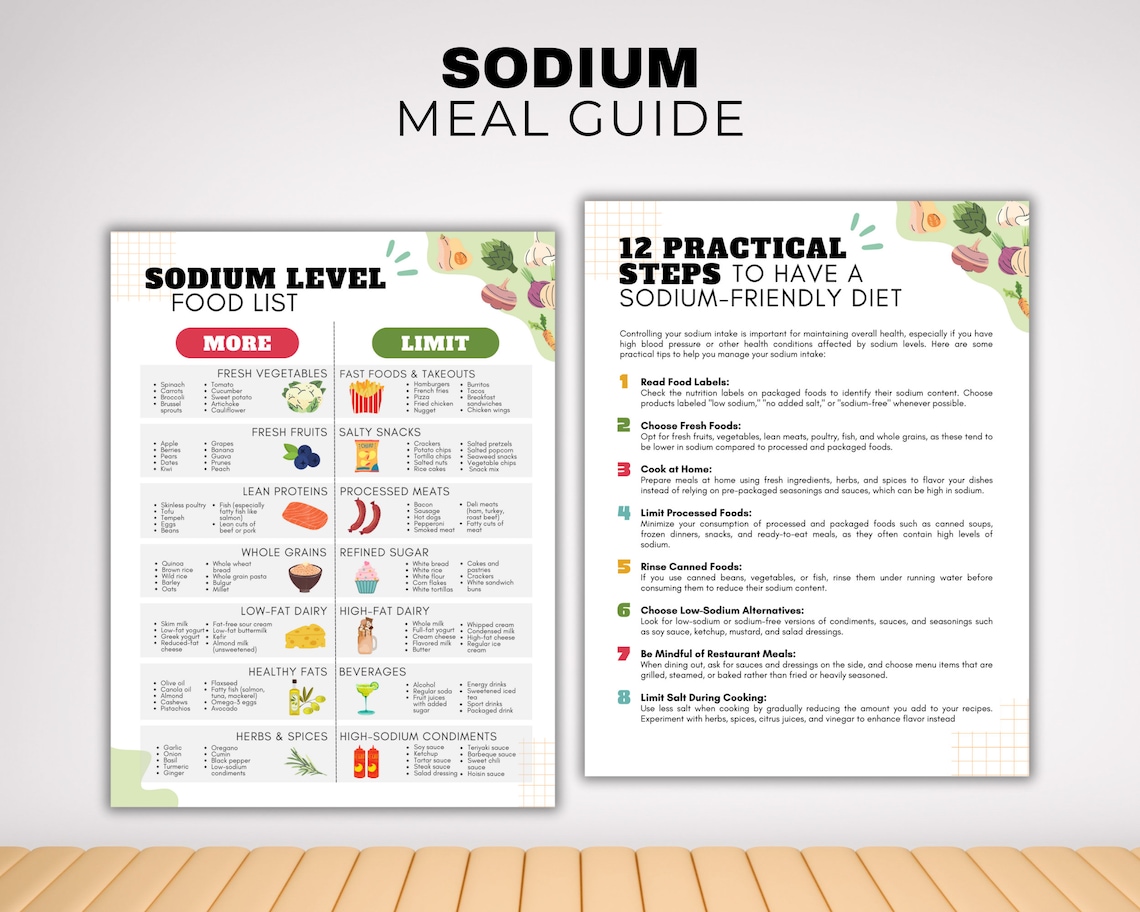 Low Sodium Meal Plan and Grocery List, Low Salt Food List With Recipes ...