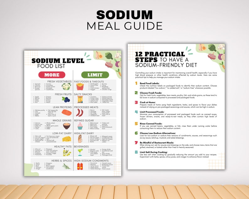 Low Sodium Meal Plan and Grocery List, Low Salt Food List With Recipes ...