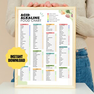 Acid Alkaline Food List With Low Acid Food List, Acid Reflux and GERD ...