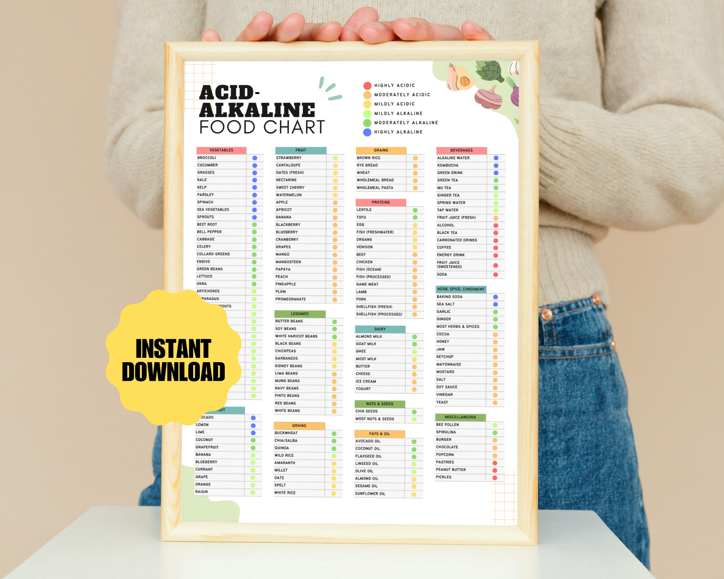 Acid Alkaline Food List With Low Acid Food List, Acid Reflux and GERD ...