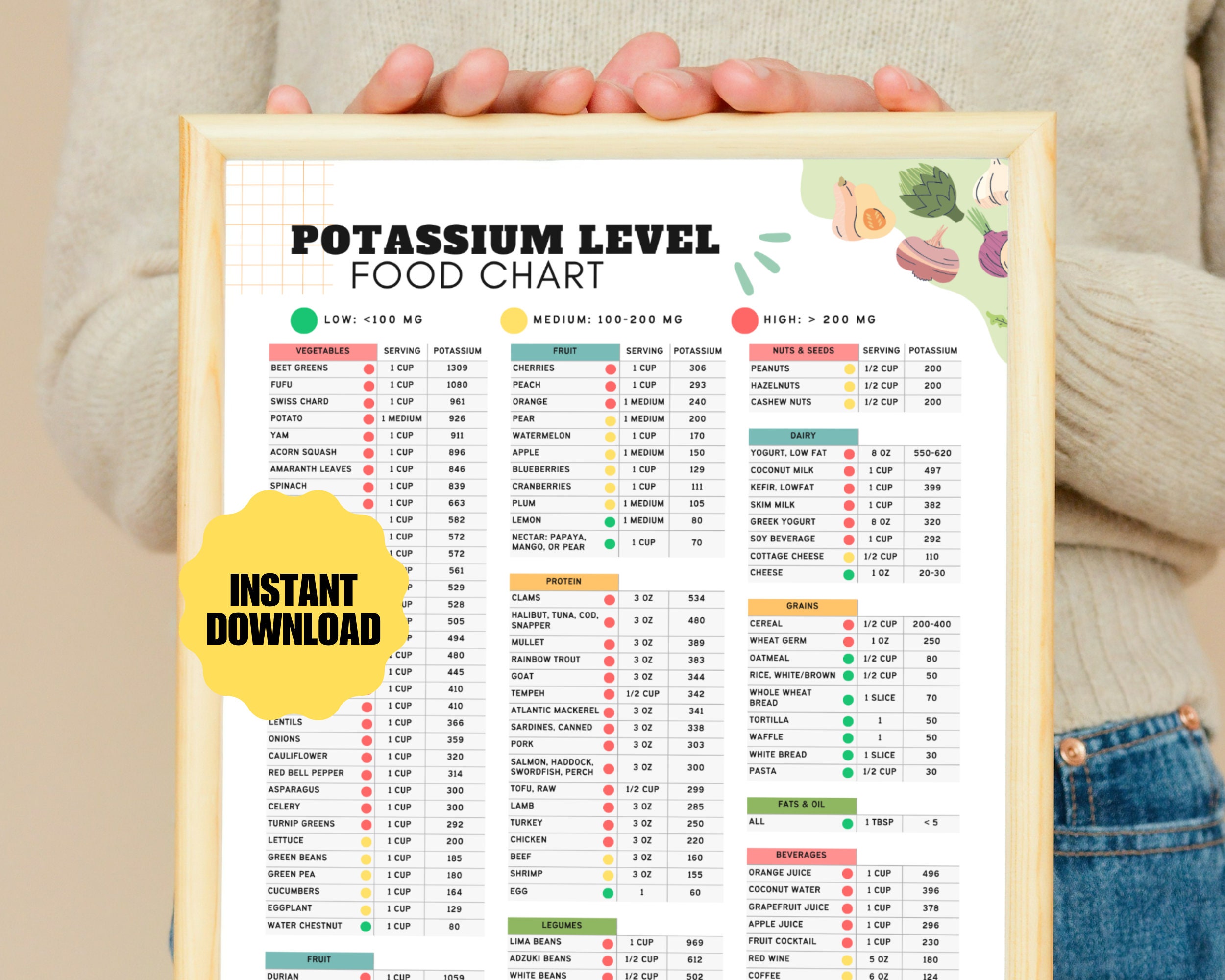 Low Potassium Food List, High Potassium Food Chart Nutrition Guide for ...