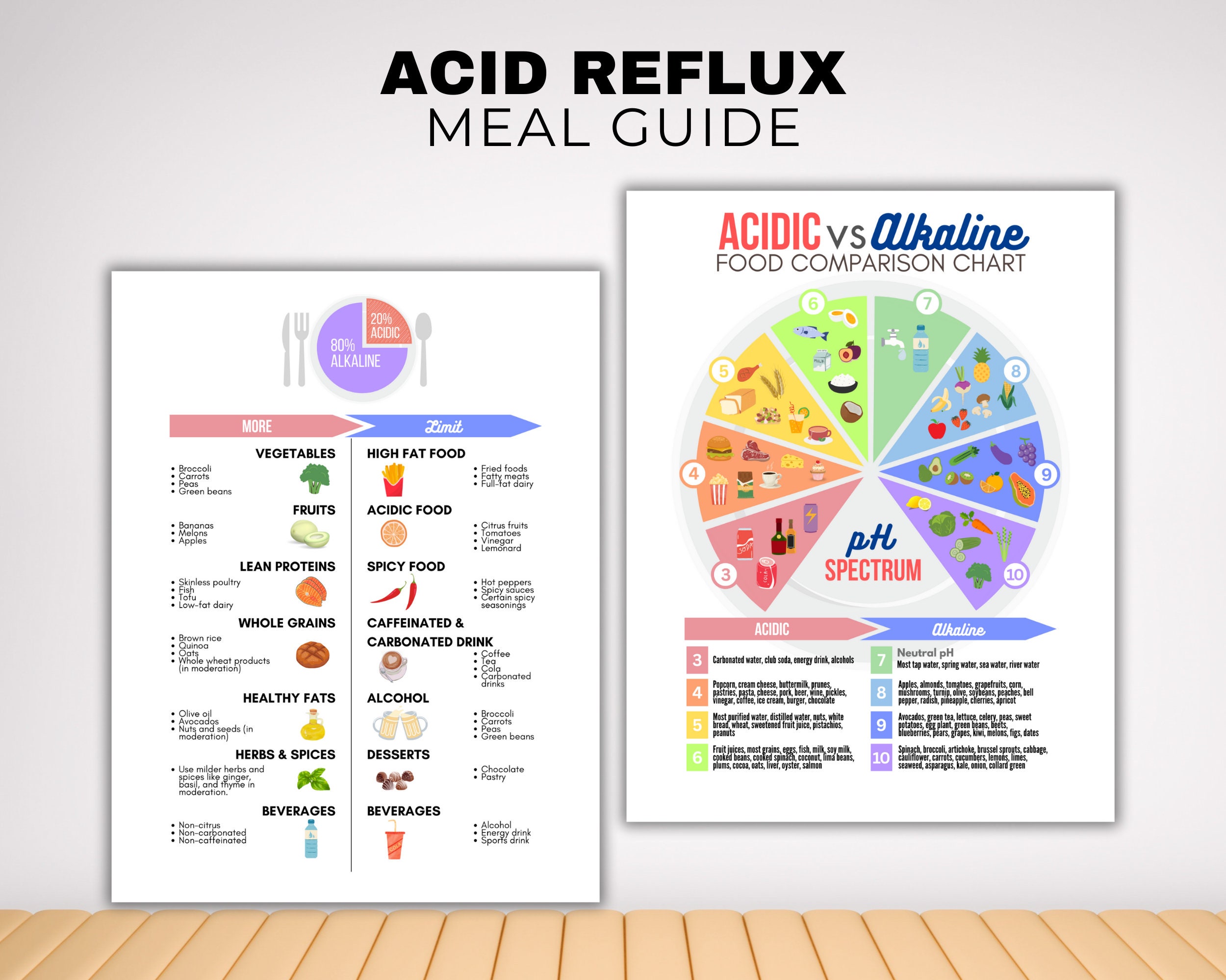 Acid Reflux Grocery List and GERD Meal Plan, With Low Acid Food List ...