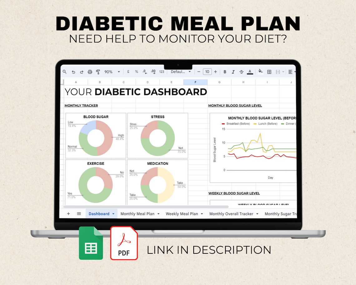 Blood Sugar Log Google Sheets & Digital Diabetic Blood Sugar Tracker ...