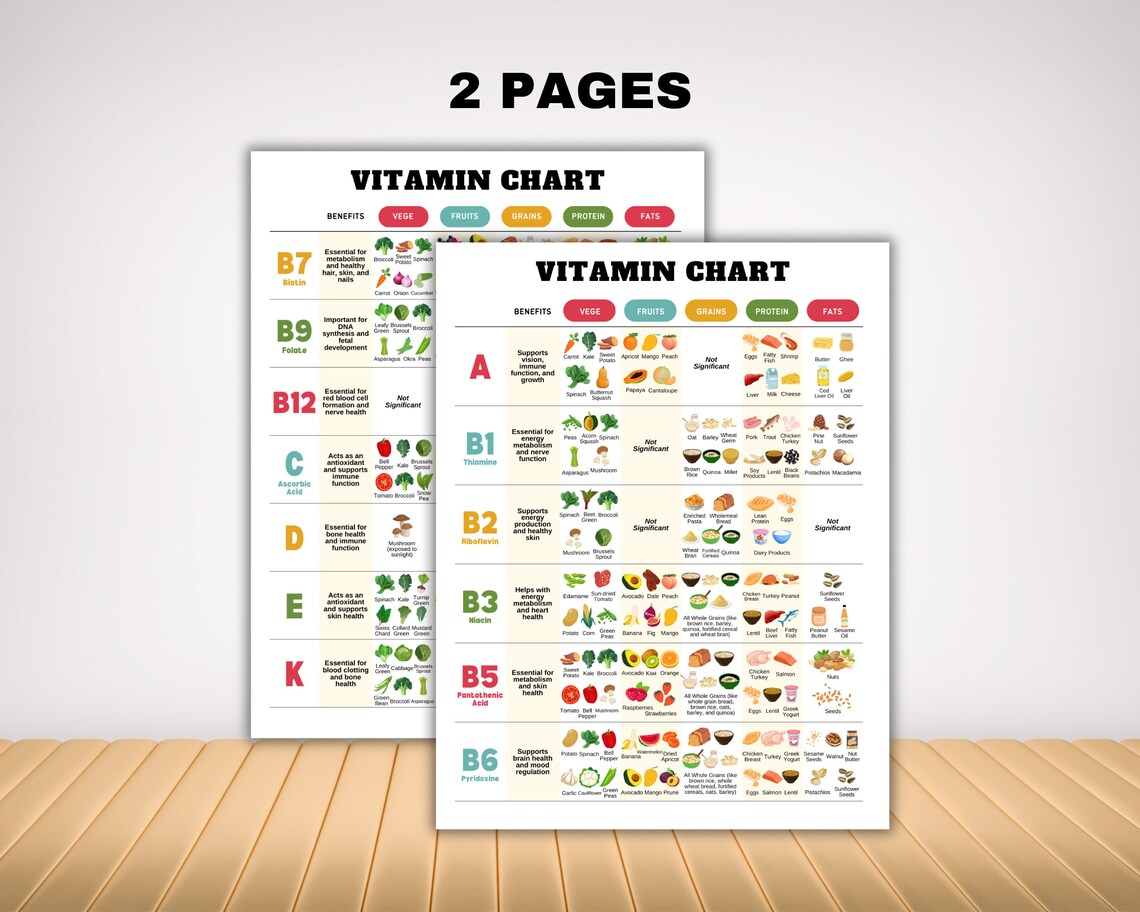 Vitamin Foods Cheat Sheet and Supplement Reference Chart, Reference ...