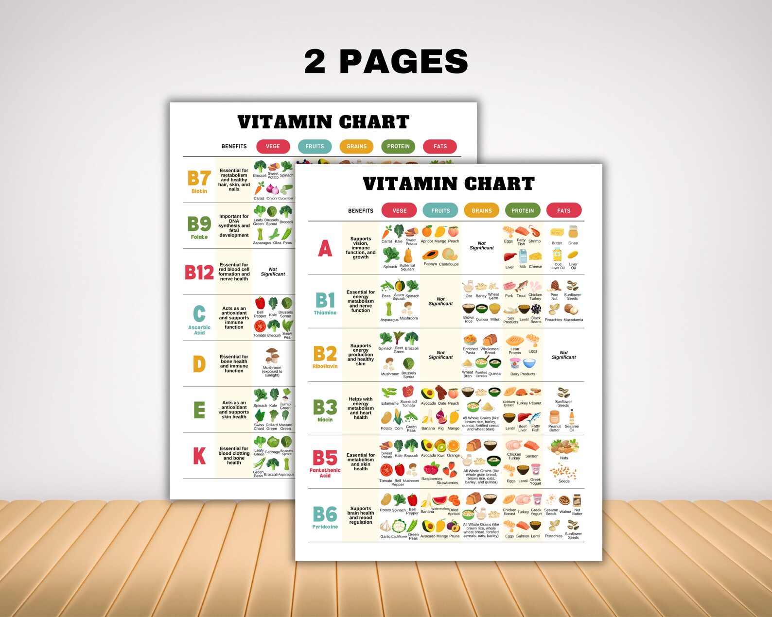 Vitamin Foods Cheat Sheet and Supplement Reference Chart, Reference ...