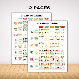 Vitamin Foods Cheat Sheet and Supplement Reference Chart, Reference ...