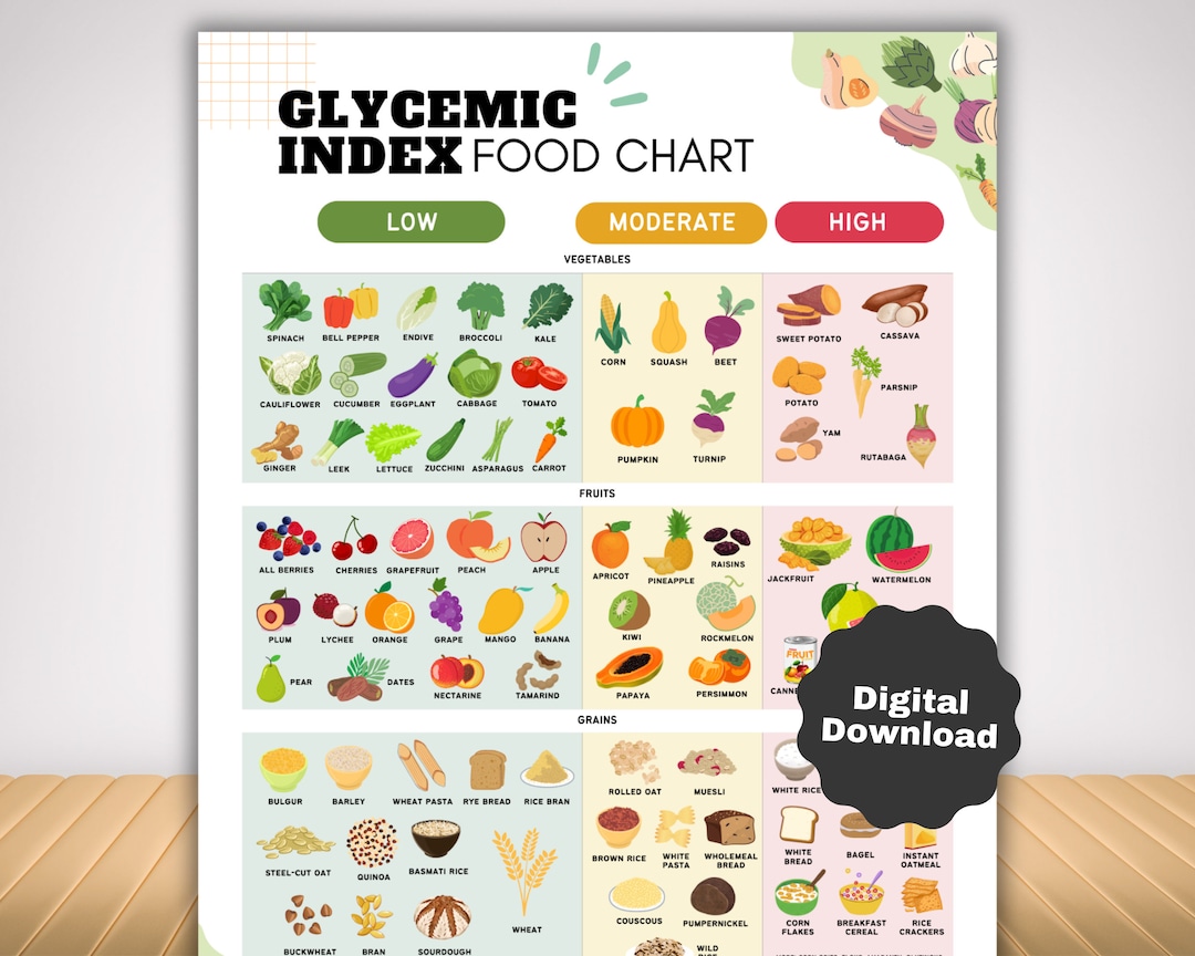 Glycemic Index Diabetic Food List, GI List With Low Carb or Low Sugar Guide for Carb Counting ...