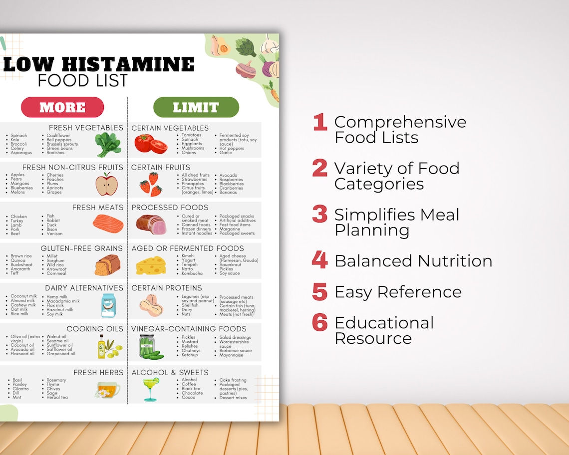 Low Histamine Food List for Histamine Intolerance, Anti Inflammatory ...